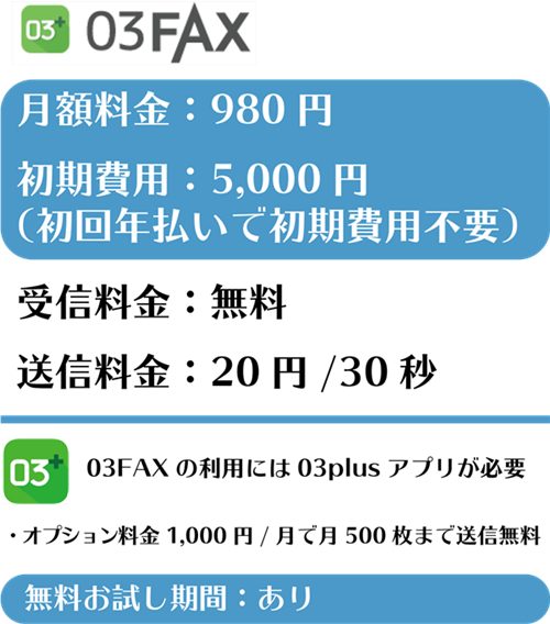 使って分かった「03FAX」の全て！特長や注意点を6つの規準で徹底レビュー | さよならFAX